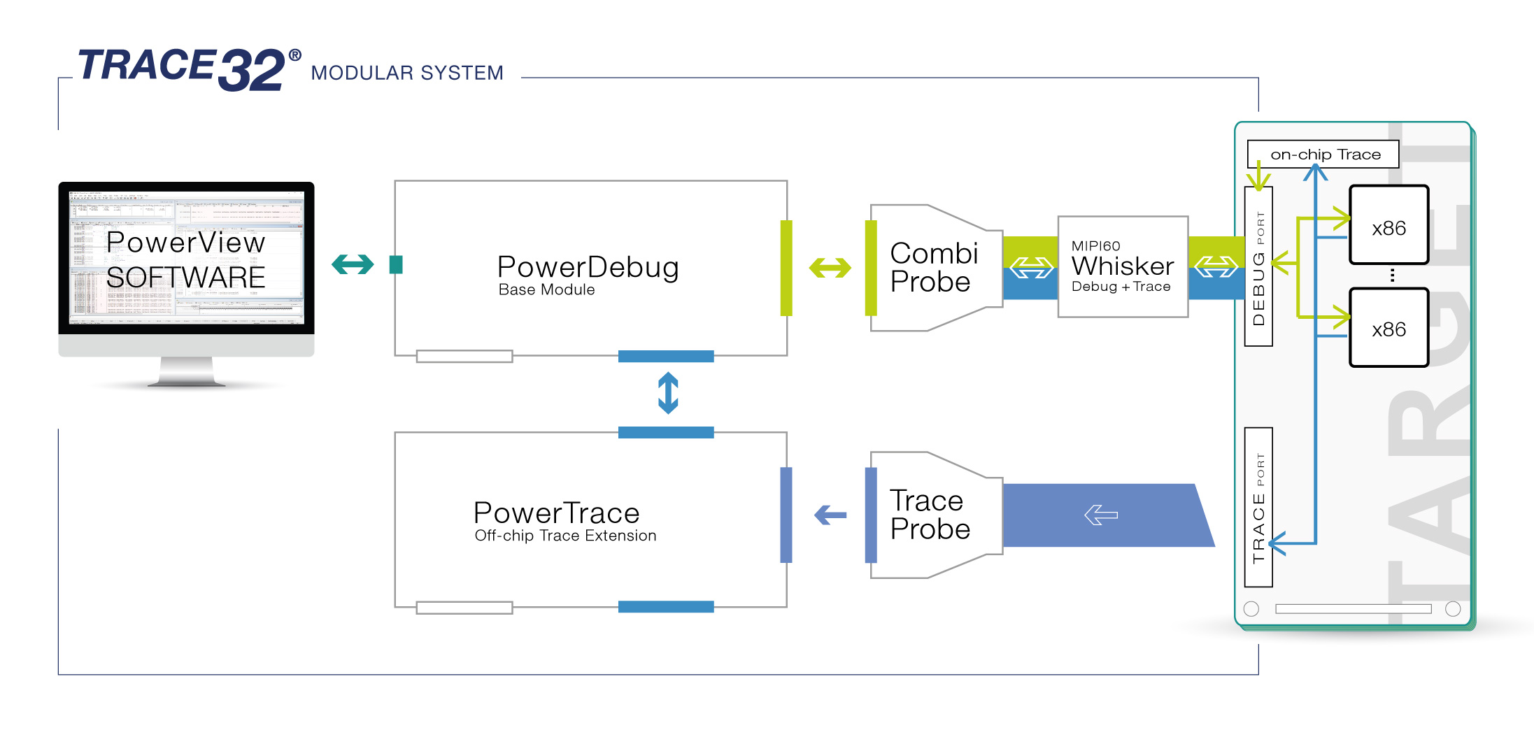 Intel - Lauterbach TRACE32 Debugger and Trace Solutions