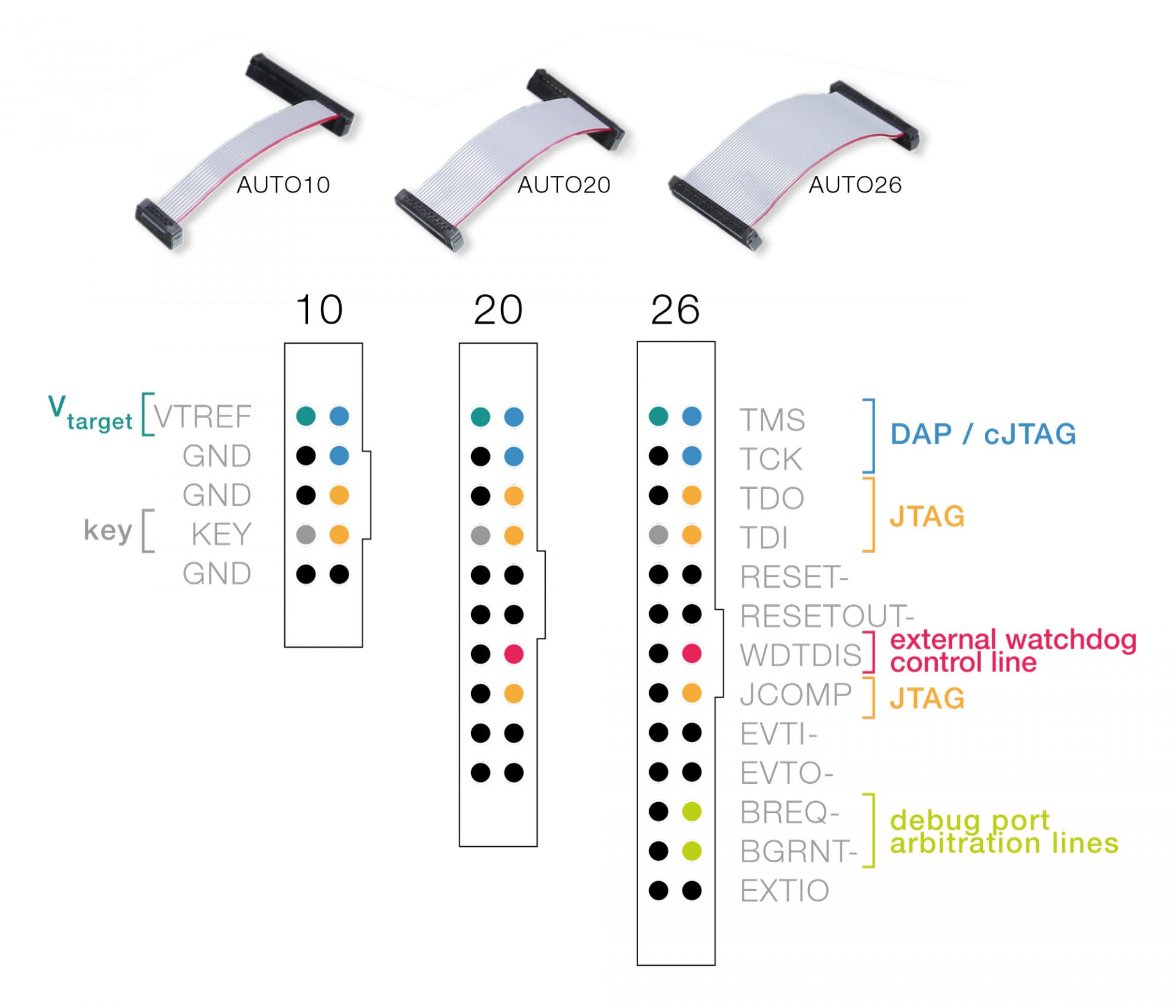 AUTO26 - 自動車用デバッグプローブローターバッハ TRACE32