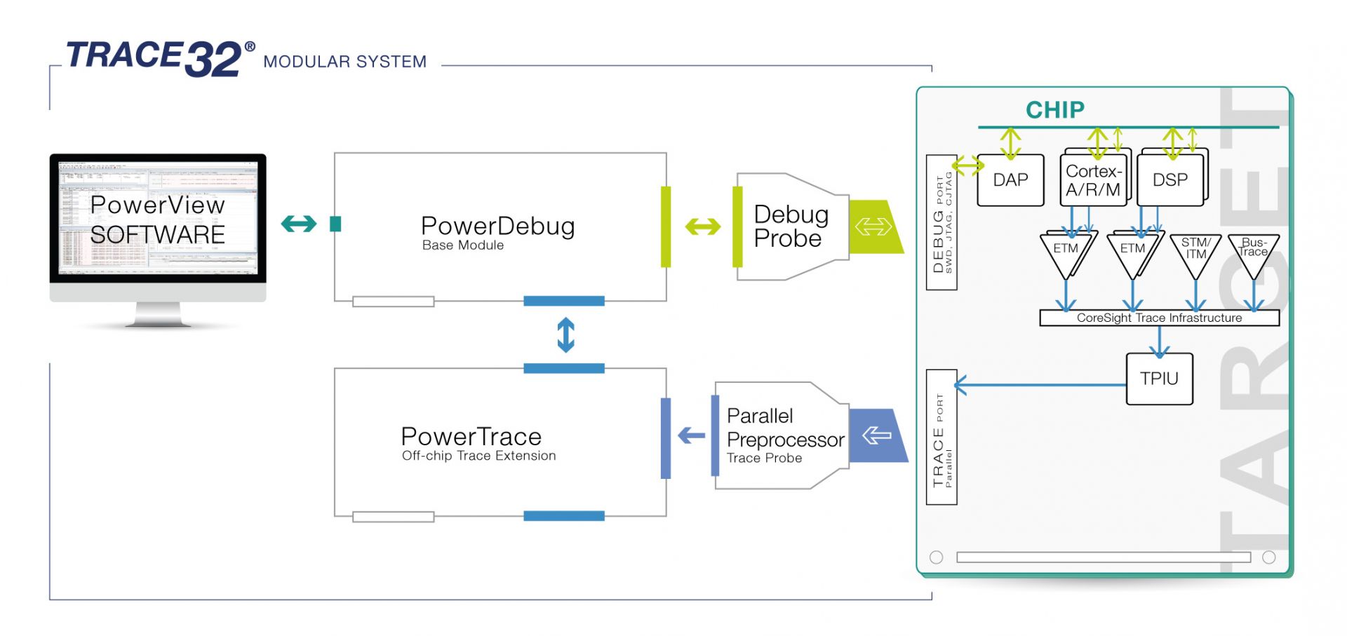 Arm - Lauterbach TRACE32 Debugger and Trace Solutions