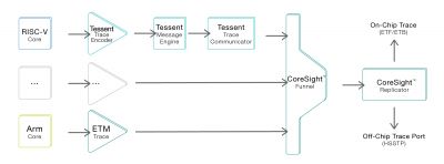 RISC-V - Lauterbach TRACE32 Debugger and Trace Solutions