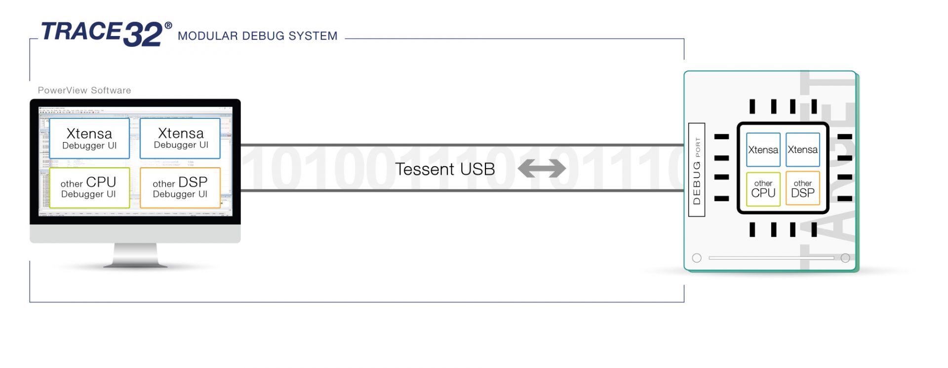 Xtensa - Lauterbach TRACE32 Debugger and Trace Solutions