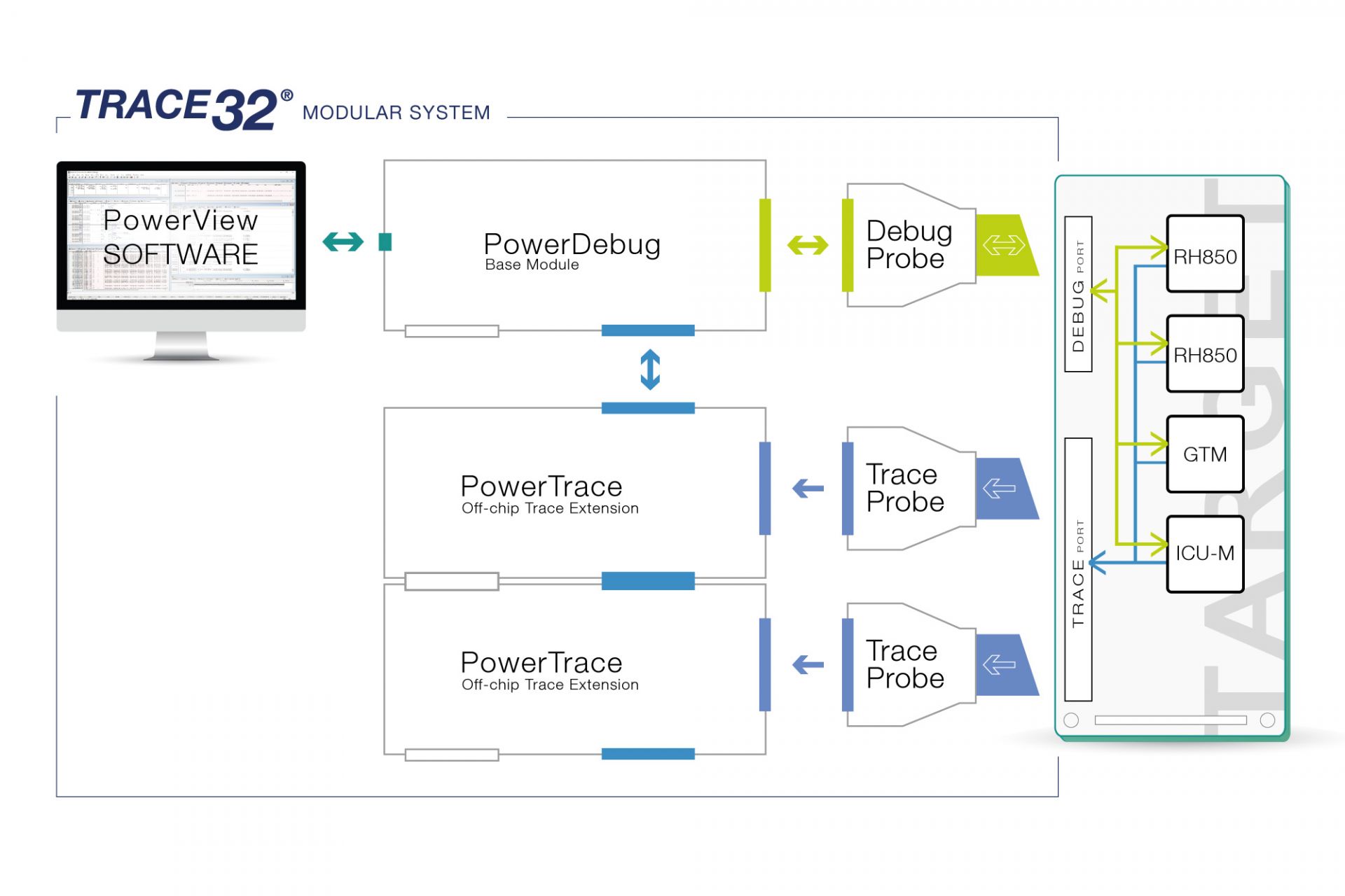 Arm - Lauterbach TRACE32 Debugger and Trace Solutions