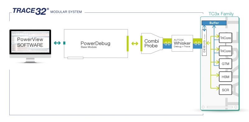 TriCore - Lauterbach TRACE32 Debugger and Trace Solutions